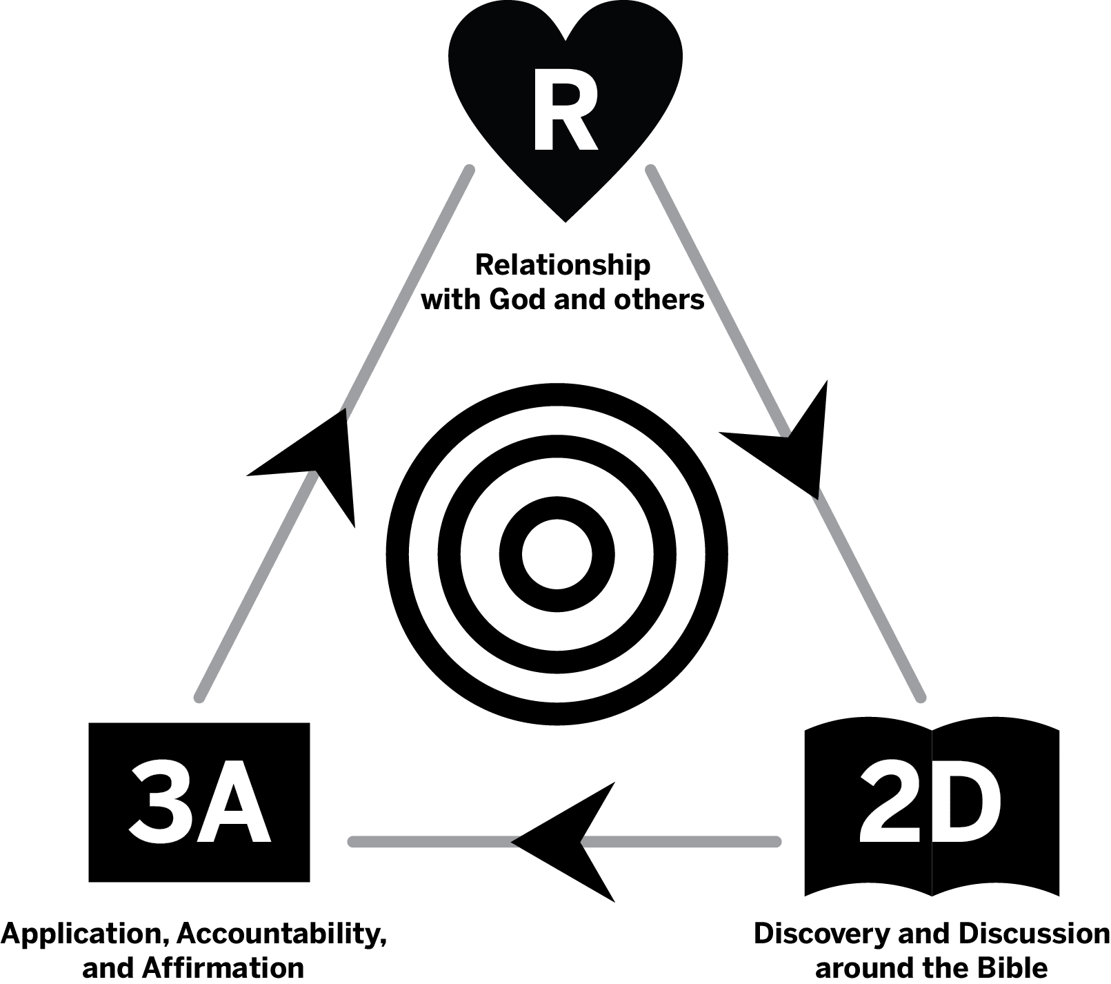 Alongsiders: Life-to-Life Discipleship