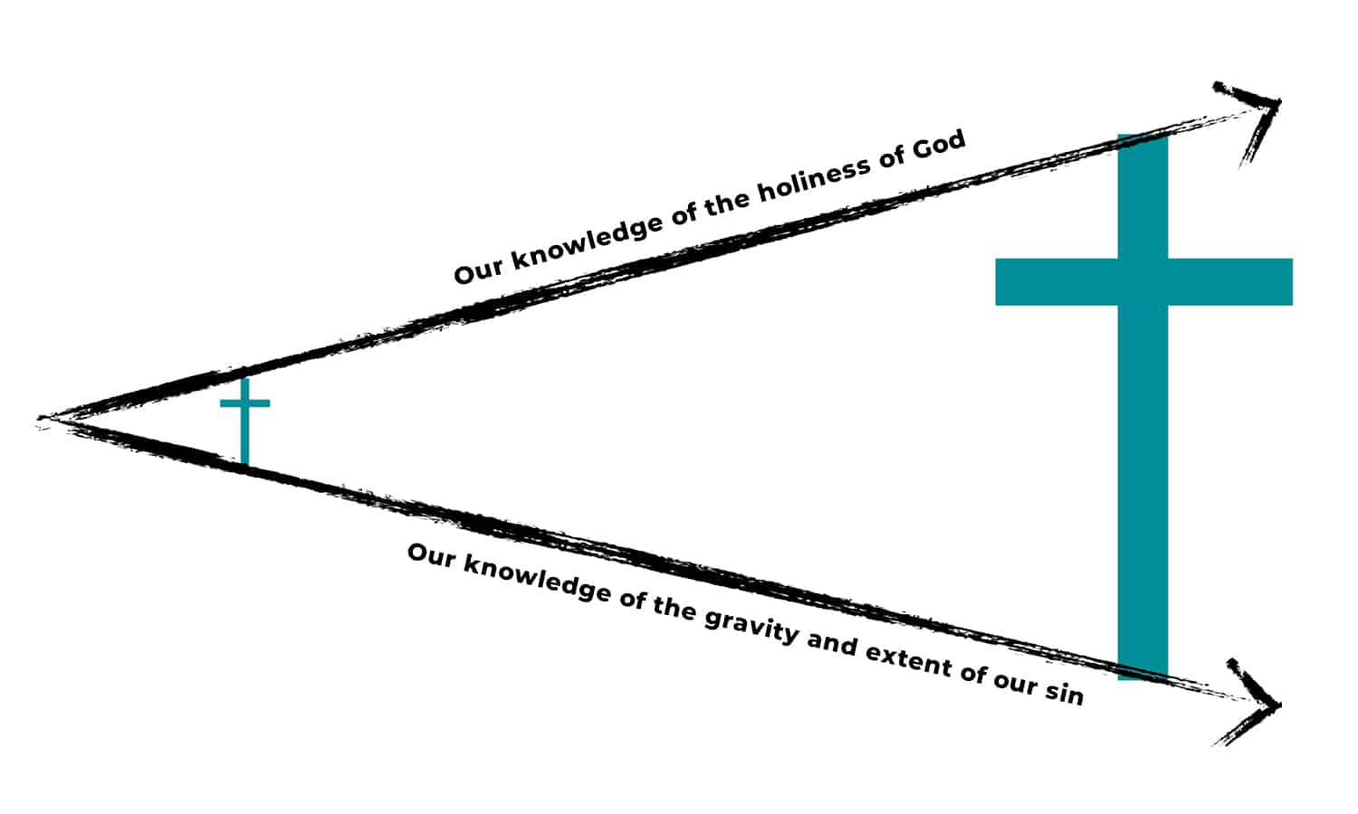 The Power of the Cross